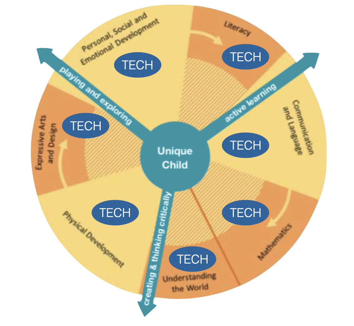 Technology Development Matters! How Computing can begin in the revised ...